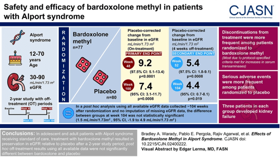 Alport 综合征：巴多索隆的疗效及安全性_患者_变化_治疗