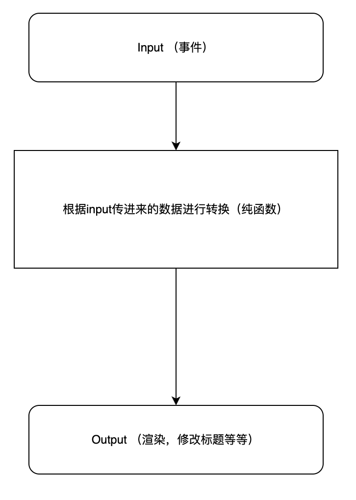 每天都在用,也没整明白的 React Hookstate函数问题
