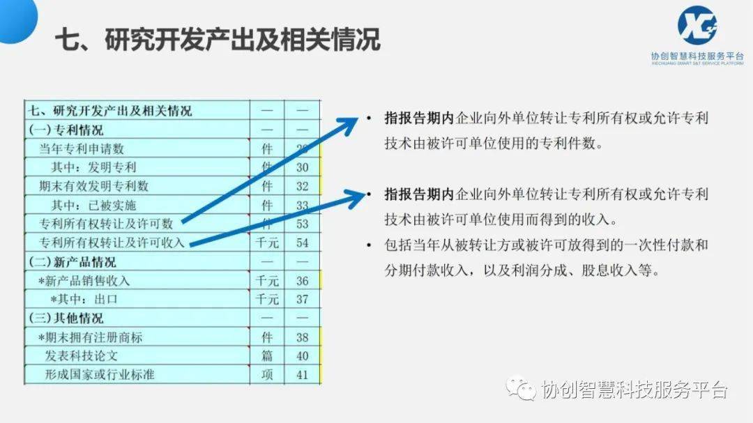 统计局年报（表107-1、107-2）填报说明_平台_福建省_科技