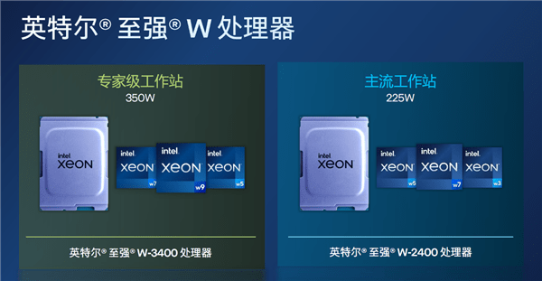 56核心4万元！Intel正式发布至强W-3400/W-2400系列：性能飞升达140％_通道_内存_频率