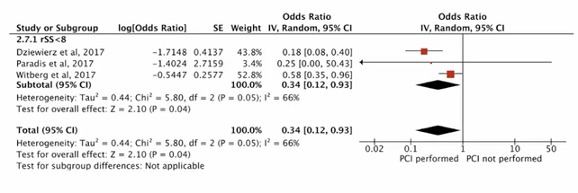 心讲座｜赵杰：TAVR患者术中与术后PCI的经验介绍_病变_治疗_冠脉
