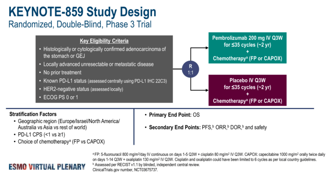 KEYNOTE-859试验PFS数据出炉！帕博利珠单抗加化疗方案显著改善晚期HER2阴性胃/胃食管交界处癌患者的生存_vs_治疗