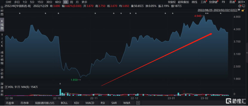 全球首创新药华堂宁加速放量，华领医药-B（2552.HK）开启下一个十年之约_治疗_患者_上市