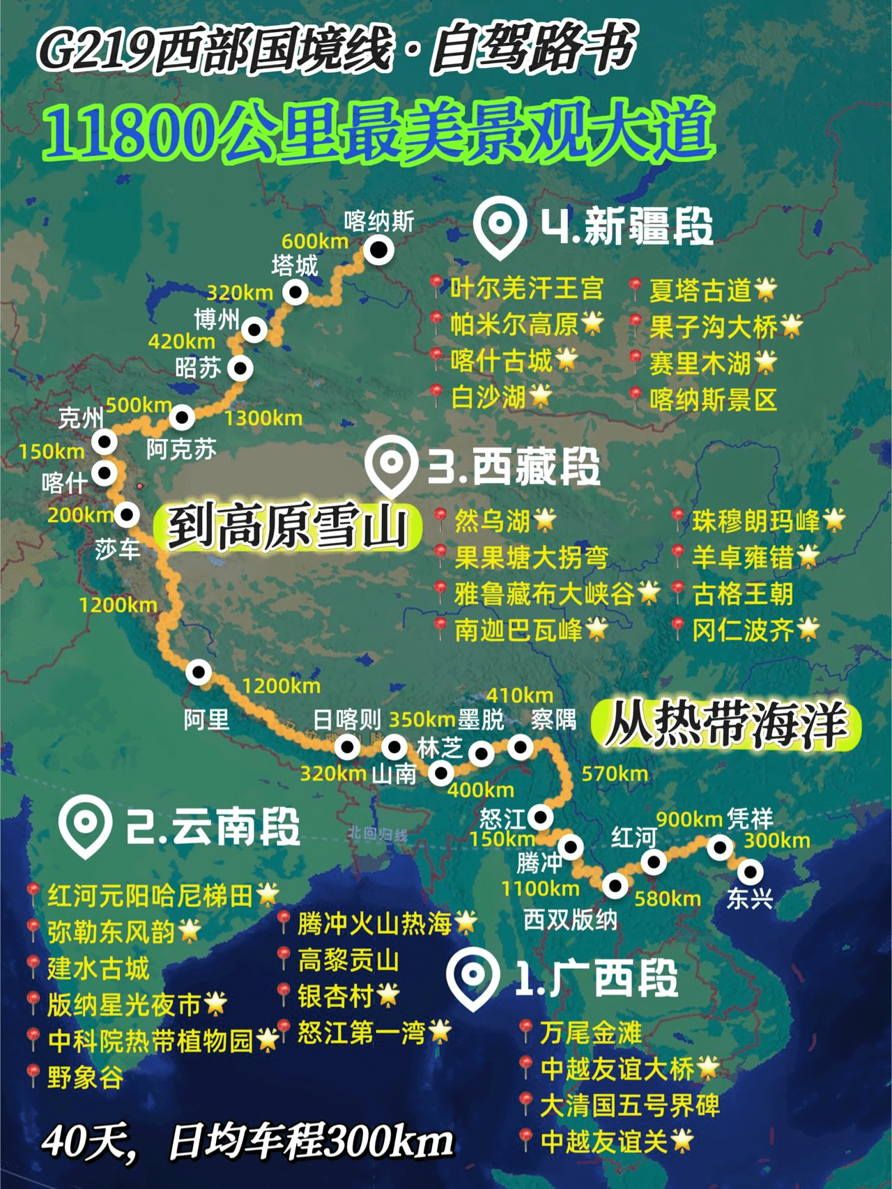 从热带海洋开向雪山之巅｜G219绝美自驾路书_里程_起点_阶段