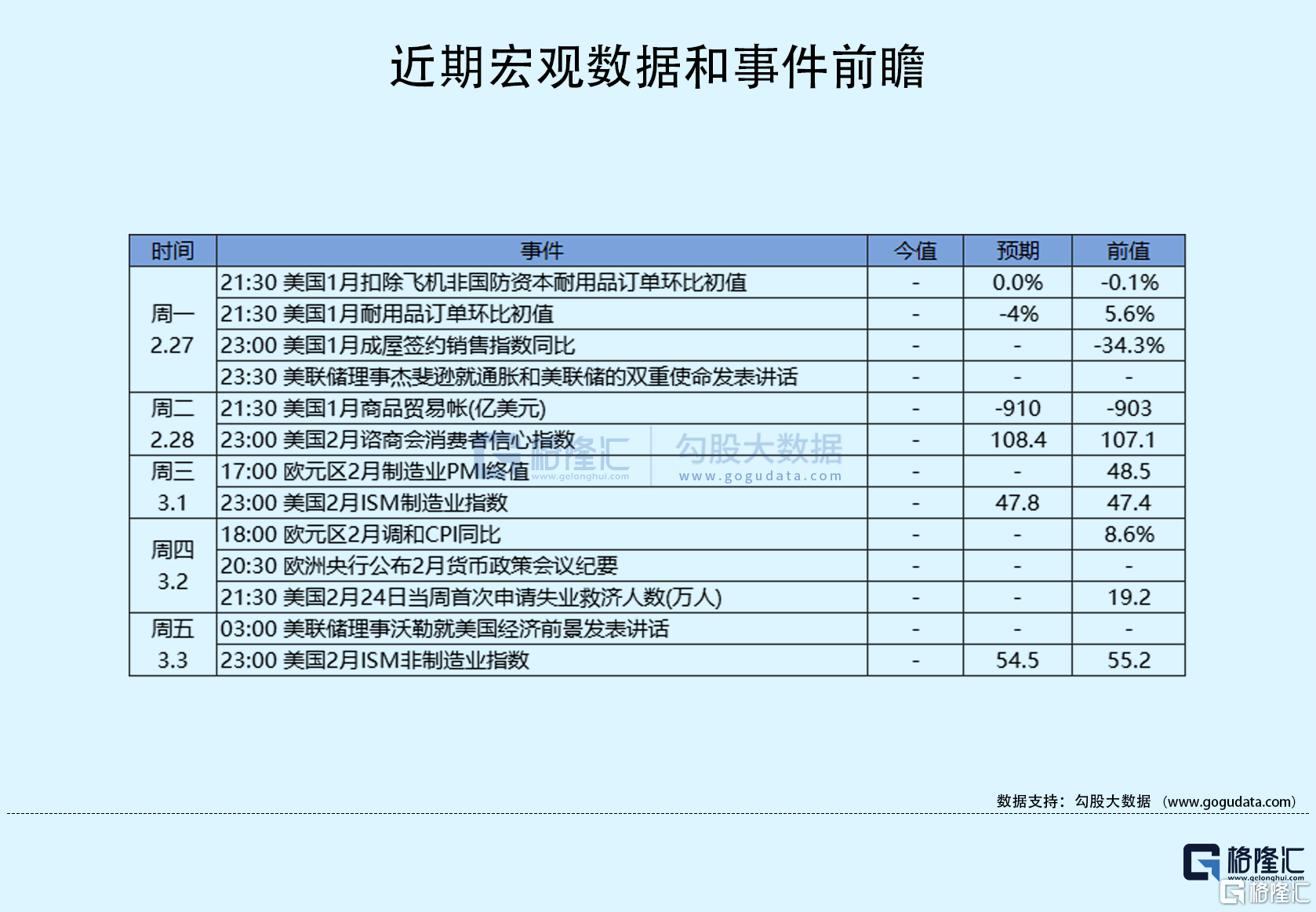 隔夜美股全复盘227 美国1月pce大超预期!通胀意外加速升温,三大股指均跌超1;beyond Meat绩后逆势涨超10,22q4营收同比下降206但高于市场预期,净亏损较上年
