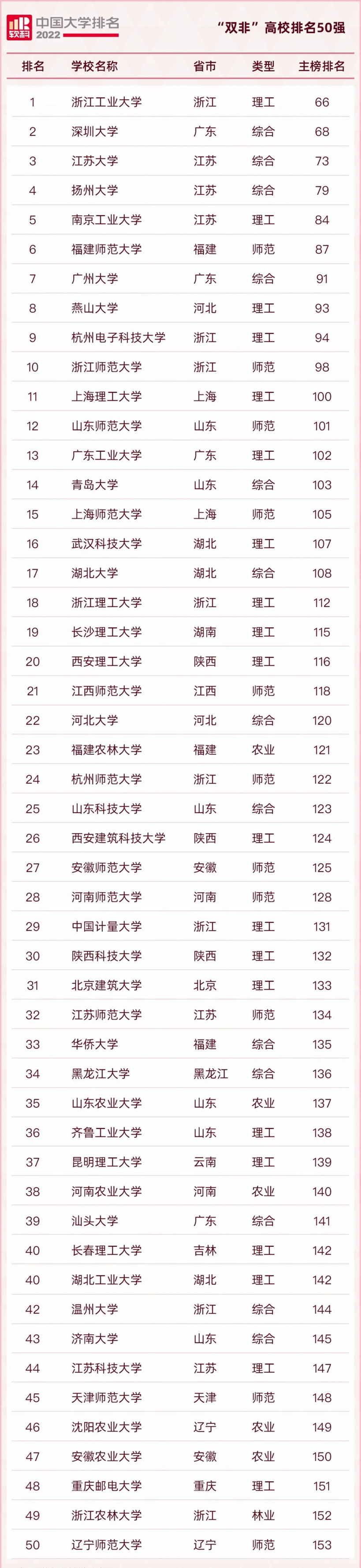 为什么有些大学既不是985也不是211，但分数却很高？_高校_审计_院校