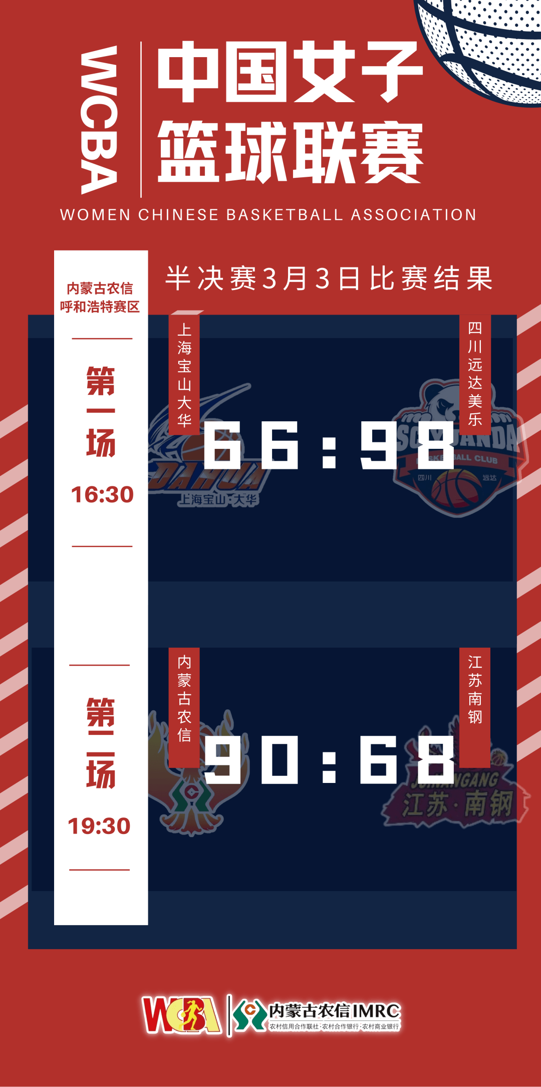 内蒙古农信女篮晋级WCBA总决赛_半决赛_来源_出处