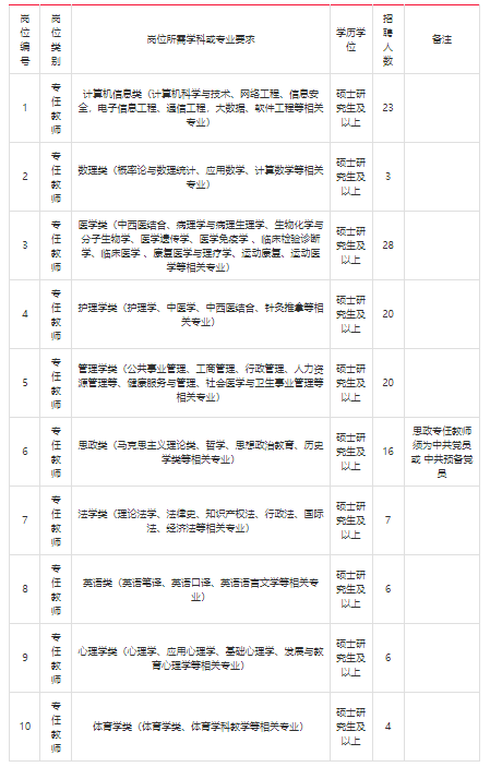 贵州事业单位招553人！月薪7000+_招聘_备考_岗位