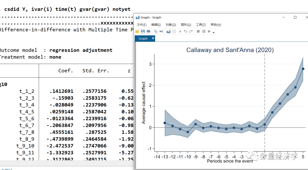 event_plot：一键绘制csdid、did_imputation等DID异质稳健估计量图_gen_and_al