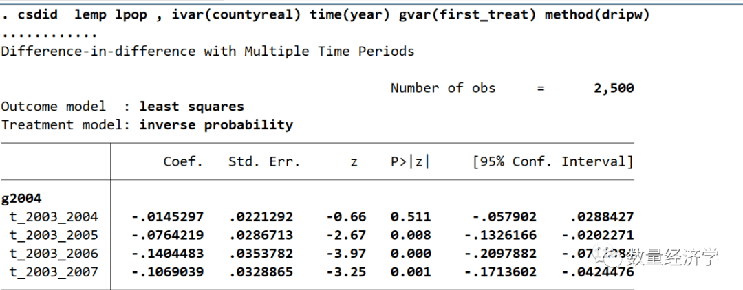csdid:多时期DID的异质性稳健估计量_处理_单位_ado