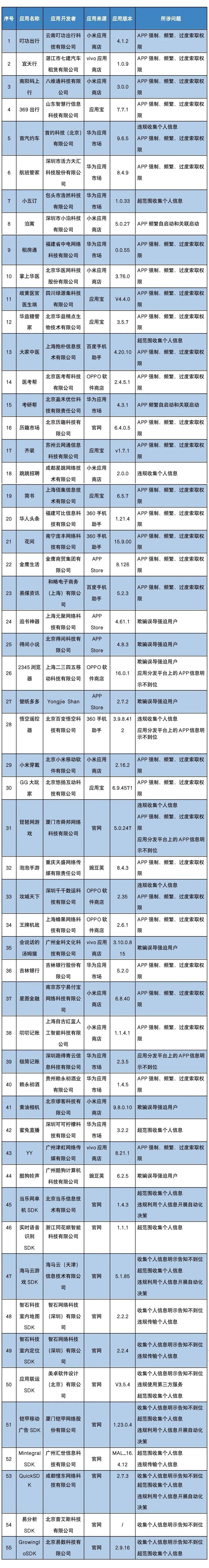 刚刚通报!立即整改! 进行 侵害 相关