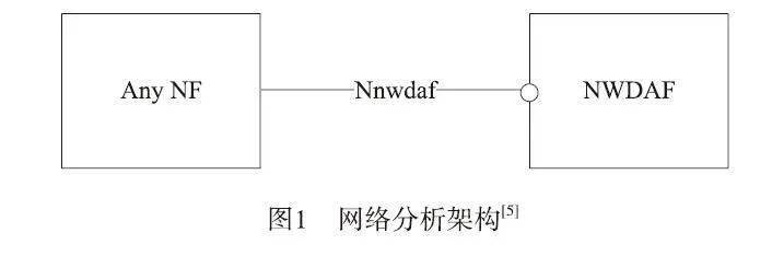 【2023年第1期】NWDAF网络数据分析功能的标准演进_技术_Release_挑战