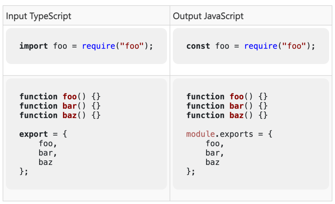 TypeScript 5.0 正式发布！_name_装饰_this
