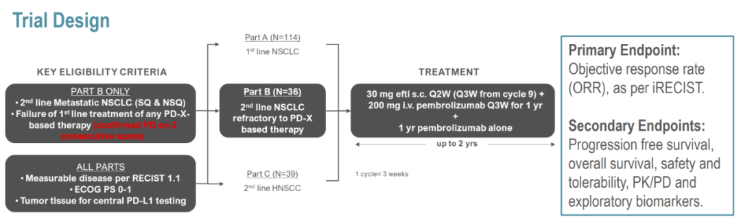 ELCC 2023丨TACTI-002研究：Eftilagimod/帕博利珠单抗在PD-1耐药NSCLC中产生抗肿瘤活性_患者_治疗_疾病