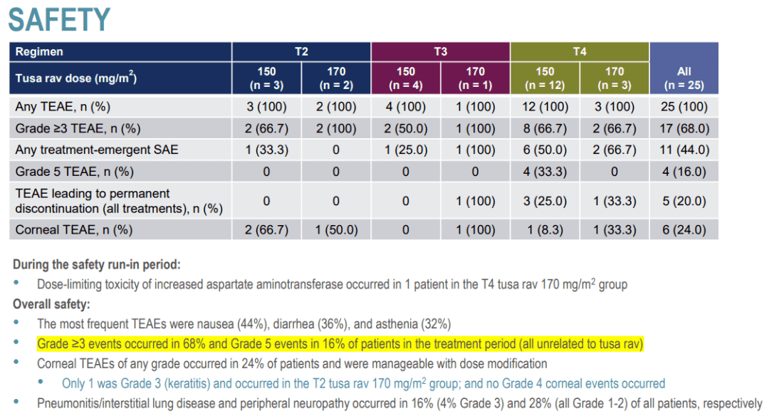 ELCC 2023丨张力教授点评：靶向CEACAM5的ADC征战肺癌前沿_患者_研究_治疗