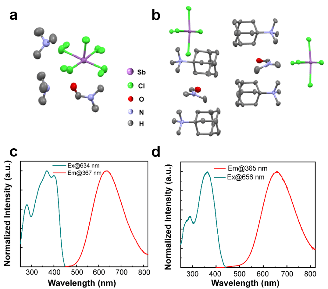 南京邮电大学赵强课题组LPR：有机锑(III)卤化物中的阳离子尺寸工程及其主动光波导_SbCl_显示_Cation