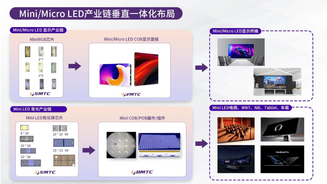 兆驰晶显如何通过COB技术推动LED产业发展_Micro_Mini_布局