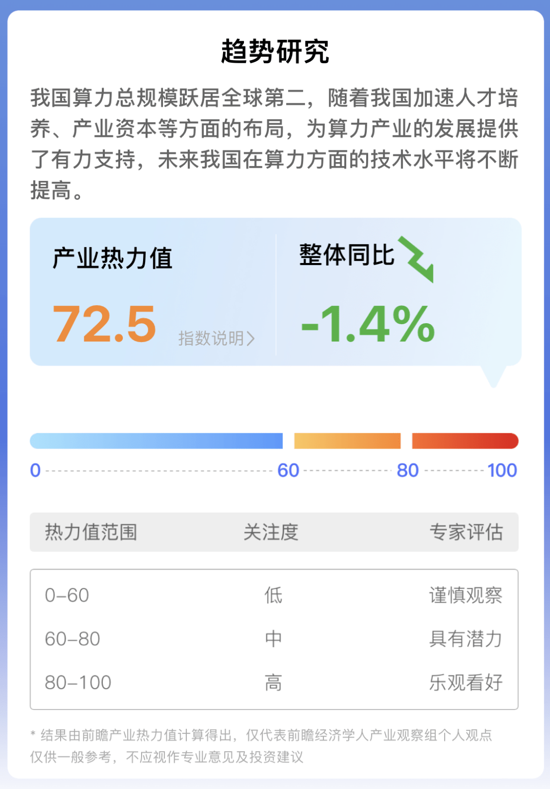 【限免阅读】新一代电子信息产业日报:我国算力总规模全球第二 建设 领域 该公司