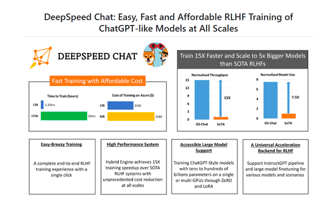 重磅！微软开源Deep Speed Chat，人人拥有ChatGPT！_训练_模型_推理