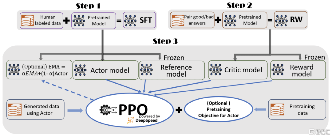 开启全民超能！微软开源Deep Speed Chat，成本大大降低，速度提升15倍_训练_模型_用户