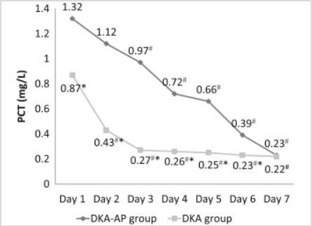 降钙素原（PCT）升高的 12 种临床意义解读，不只是细菌感染！_ng_患者_数值