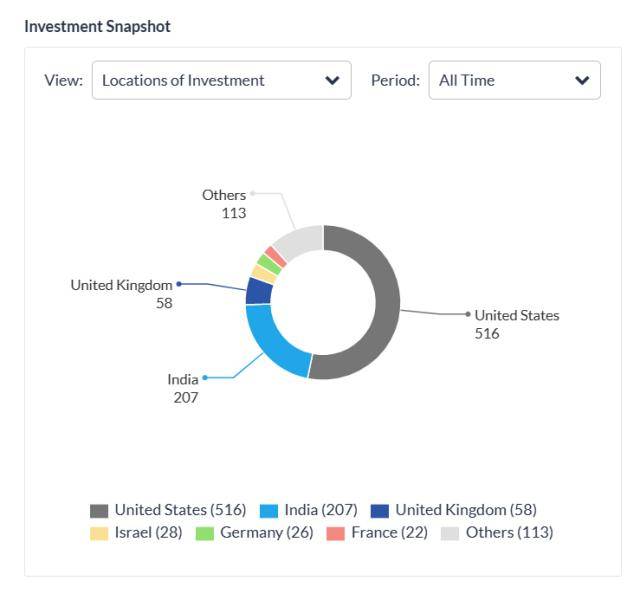 40岁的Accel：不错过每个时代、每个市场_投资_Swartz_Jim