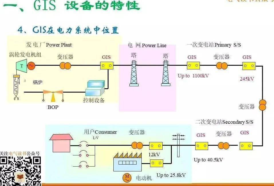 GIS与AIS有什么区别，它们各自有什么优势？_绝缘_设备_开关