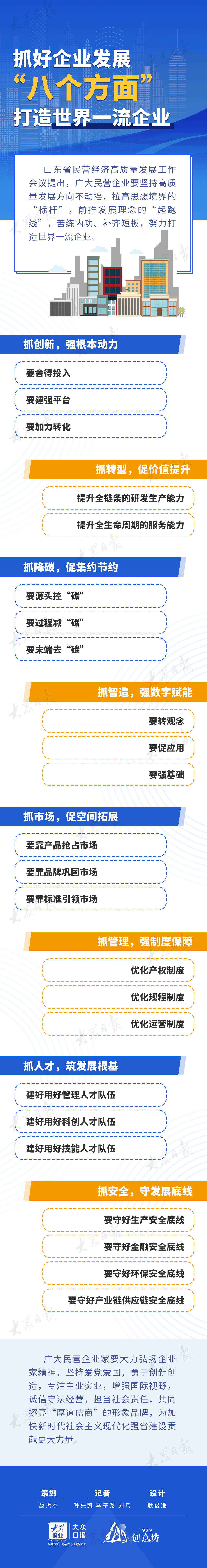 一图读懂丨抓好企业发展 八个方面”,打造世界一流企业工作苦练内功起跑线