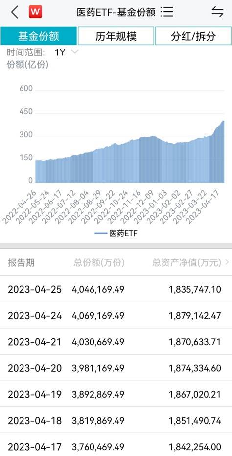 【早盘快报】医药CXO个股震荡，市场逆势揽筹，医药ETF(512010)再获资金青睐_创新_融资_投资热