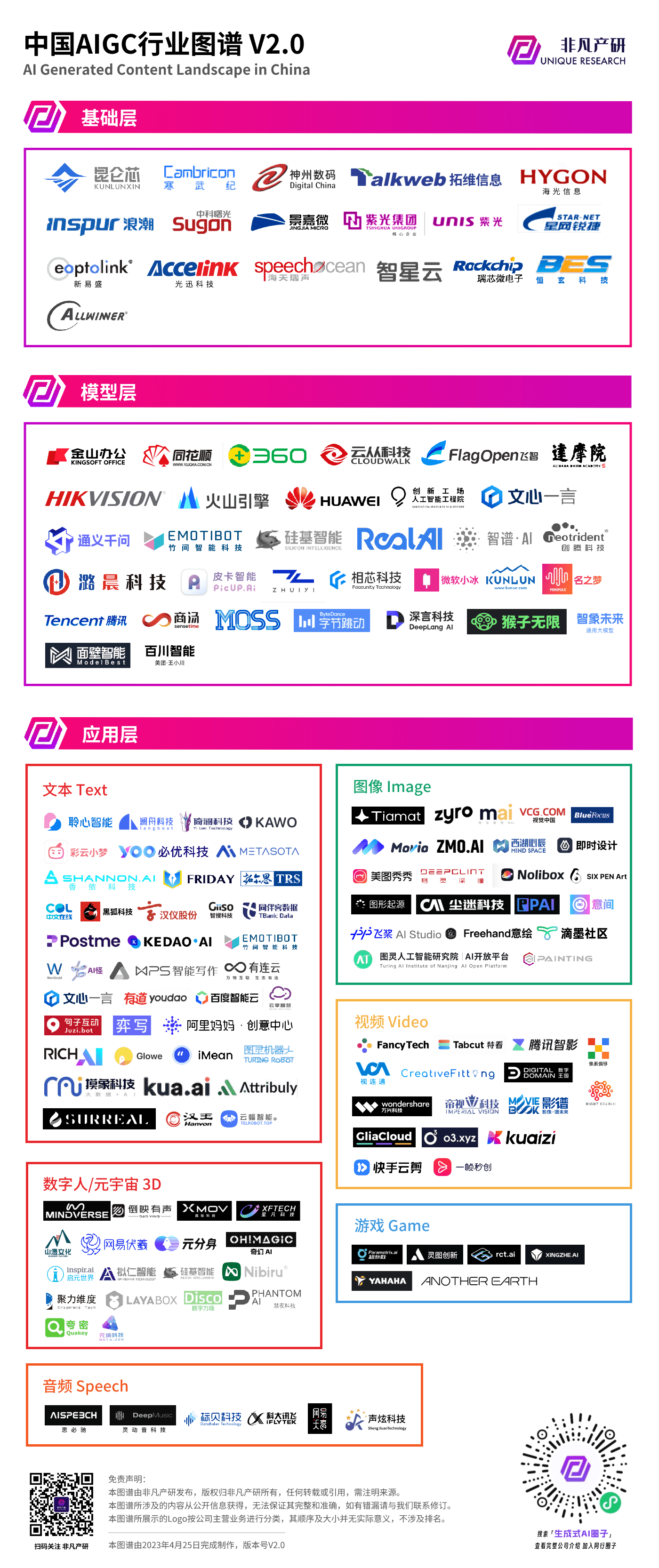 行业图谱 | 2023年中国AIGC行业图谱V2.0，有连云深耕金融AIGC场景应用_内容_生产_技术