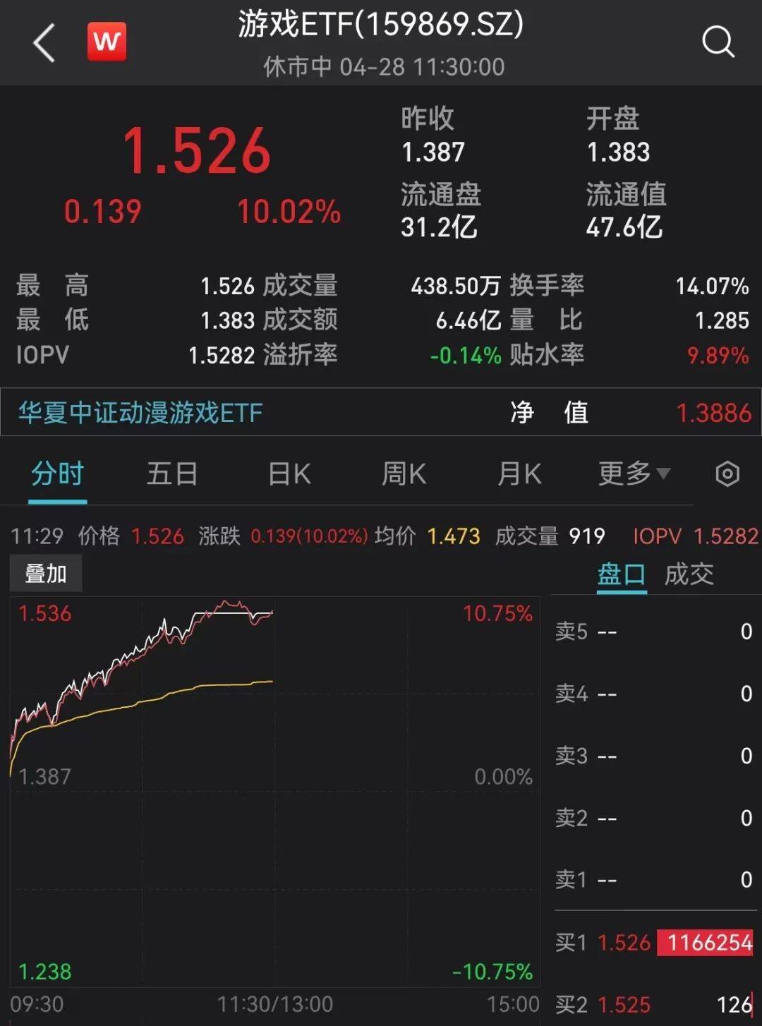 又见证历史！三只ETF涨停，紧急发声！“A股绞肉机”再现！上亿资金闷杀，更有闪崩近60%！_公司_黄金_公募基金