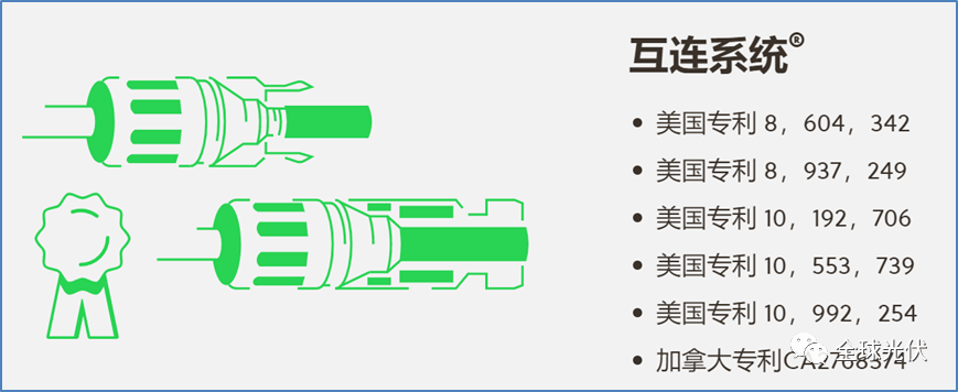 美对光伏连接器提出337调查，8家企业涉案_Shoals_美国_公司