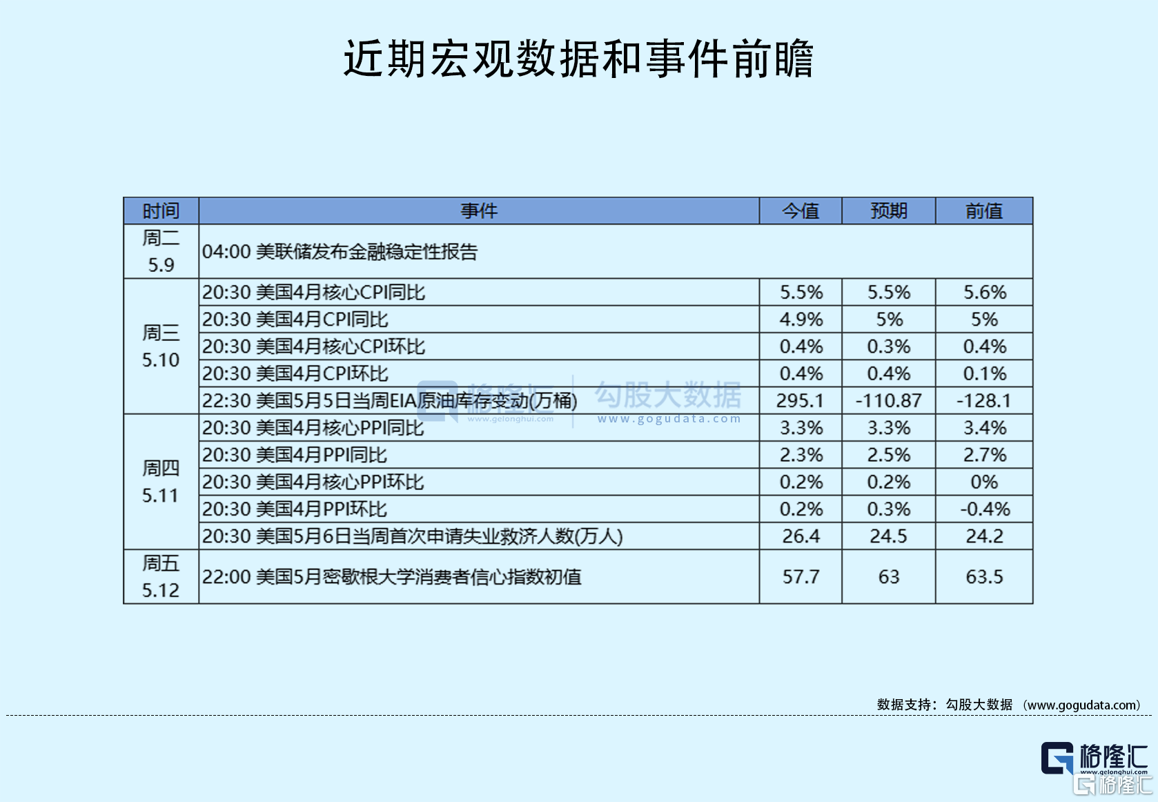 隔夜美股全复盘513 通胀预期意外回升,重燃通胀恐慌,三大股指小幅低收,多数板块走低,邮轮股、热门中概股跌幅居前特斯拉美国英国