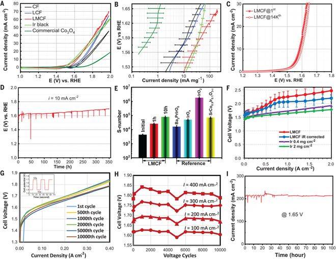 美国阿贡国家实验室刘迪嘉最新《Science》!_催化剂_电解_电极