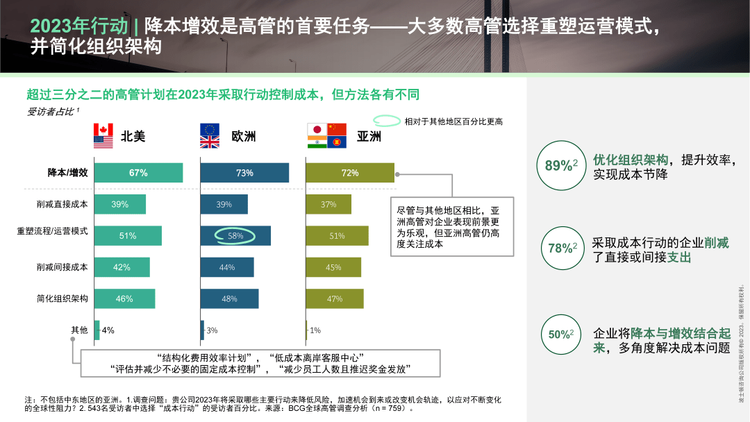BCG 首席执行官施伟策：应对不确定性，给全球企业CEO的四大建议_数字化_韧性_成本