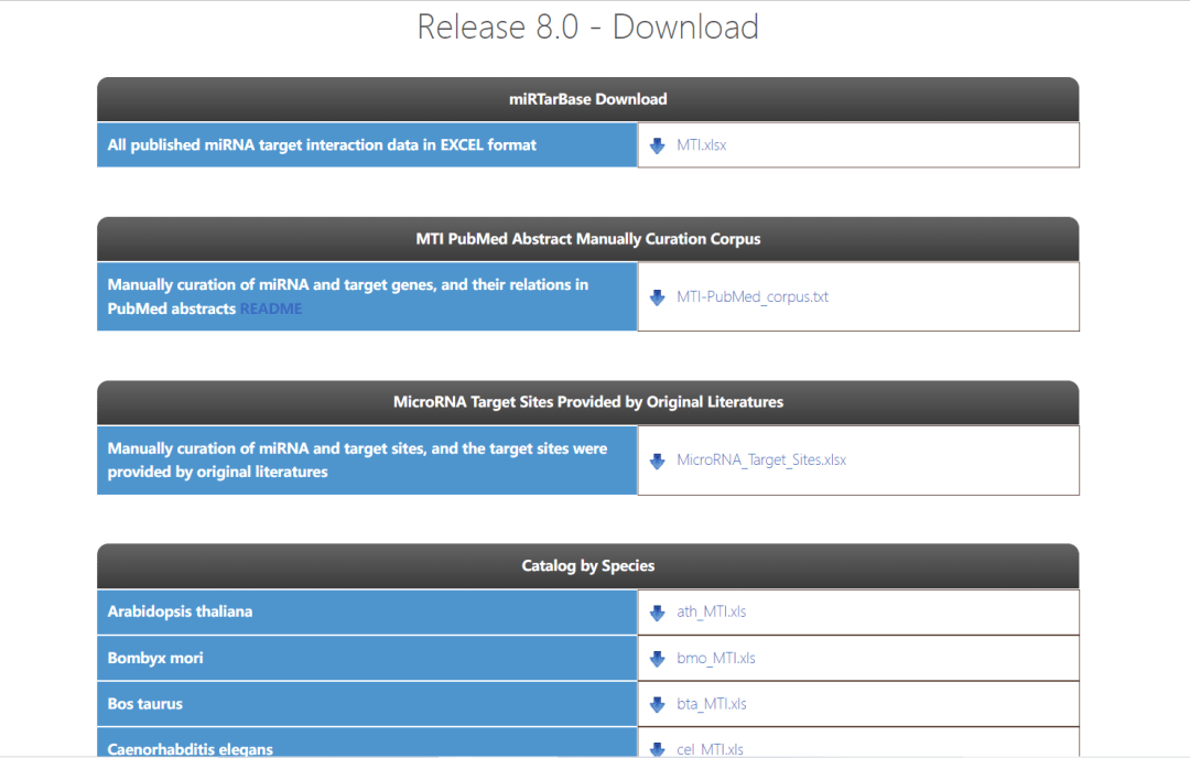 十分钟一张miRNA-靶基因互作网络图！看这篇就够了！_相关_进行_数据库