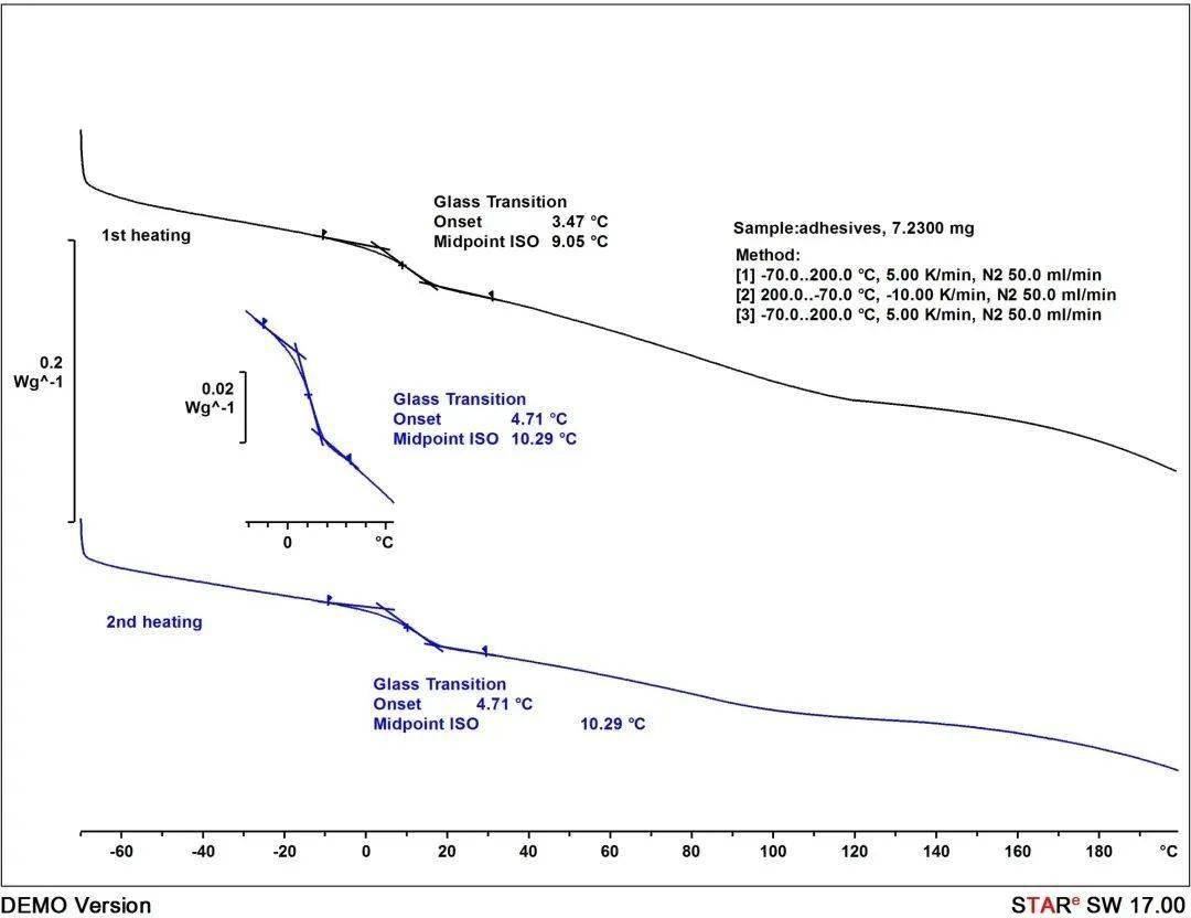 DSC测试聚合物的Tg应该注意哪些“陷阱”？_温度_样品_溶剂