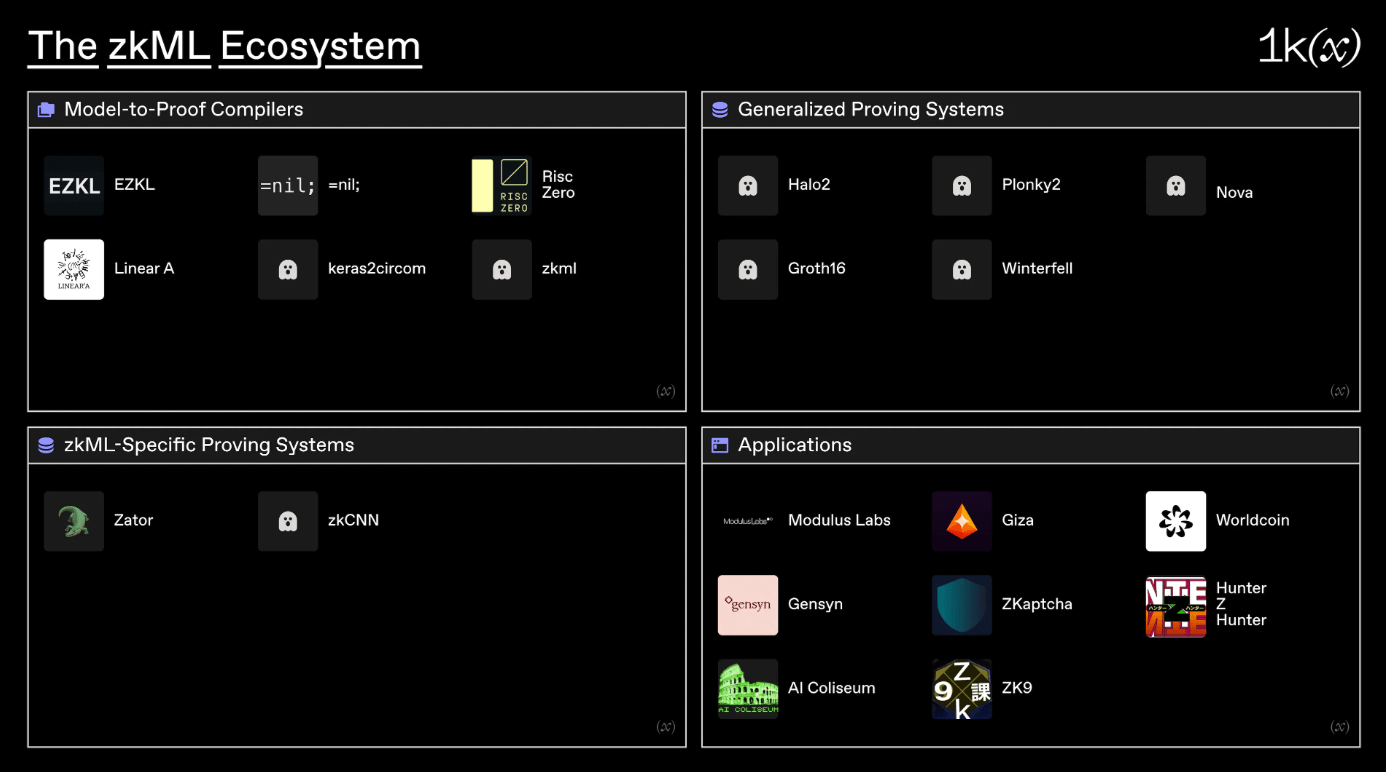 zkML：通过零知识密码学让智能合约更聪明_模型_数据_推理