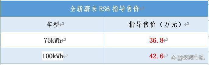 全新蔚来ES6正式上市，售价36.8万起_搜狐汽车_搜狐网