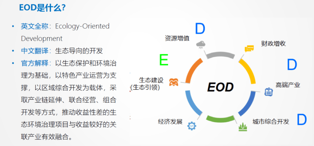 PPP全面叫停，EOD缓缓发力，或将迎来一波爆发！_项目_的开发_模式