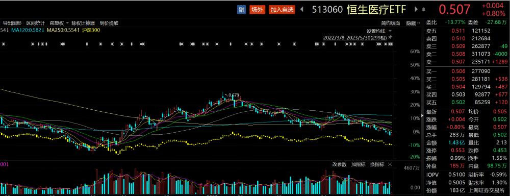 ETF观察丨港股制药板块上涨，港股康诺亚-B反弹涨超9%，恒生医疗ETF（513060）涨近1%_服务_重点_方案