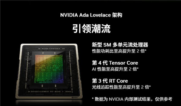 游戏、AI我全都要 618高性能RTX 40系笔记本和显卡推荐_支持_平台_Pro