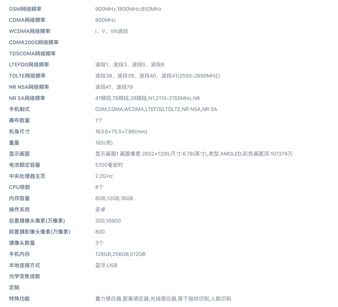 【新机】荣耀X50获认证 35W充电 或首发三星工艺骁龙6Gen1_配置_处理器_参数