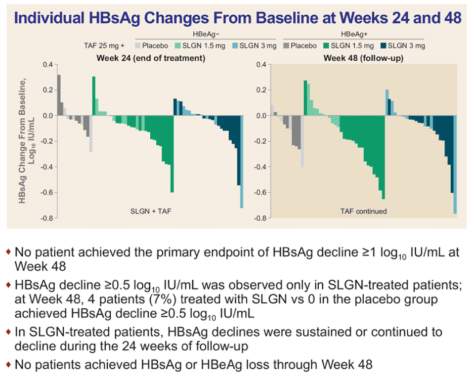 HBV黎明将至_HBsAg_治愈_功能性