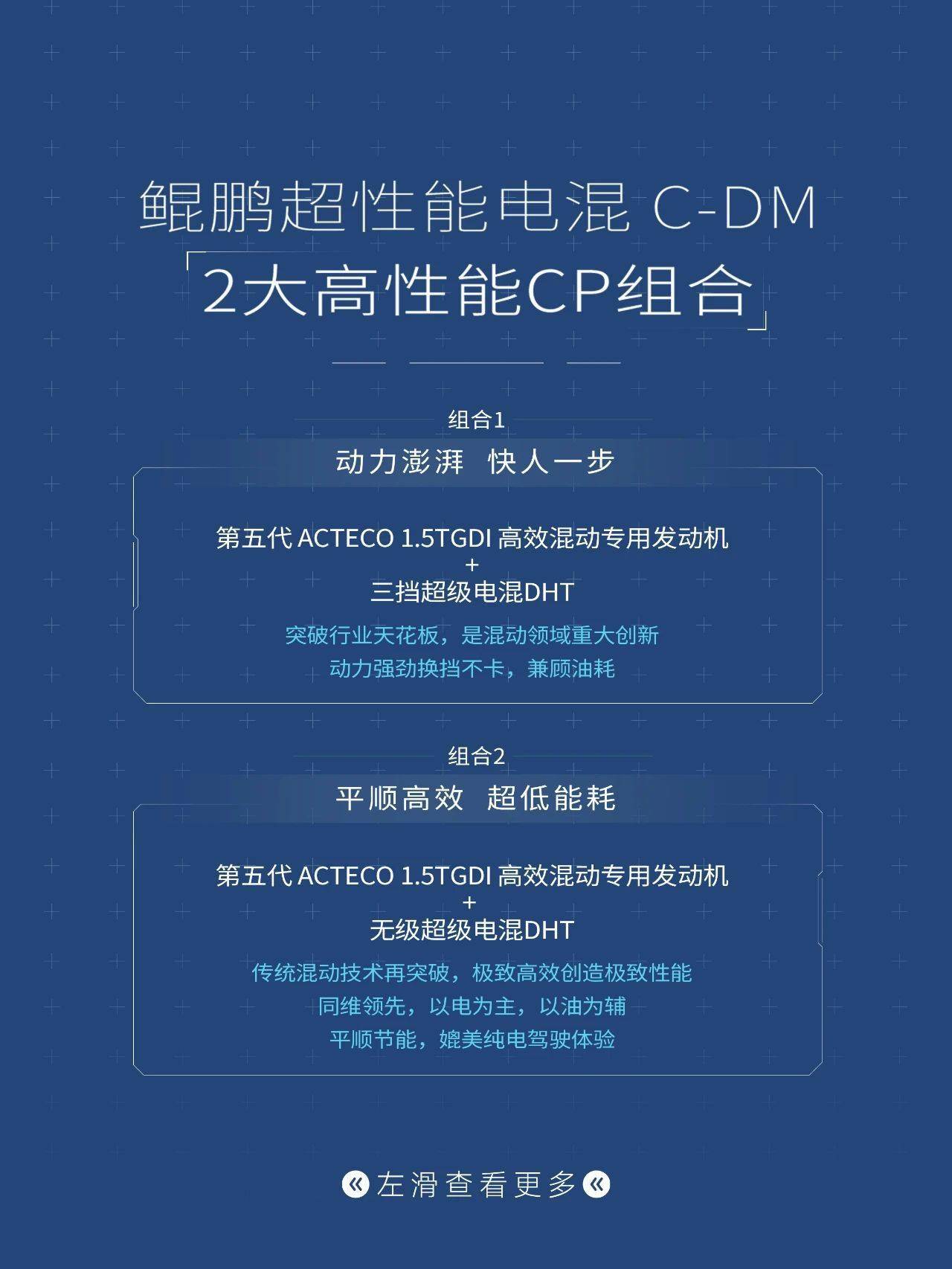 奇瑞鲲鹏超性能电混C-DM 开创“性能混动”新赛道_搜狐汽车_搜狐网
