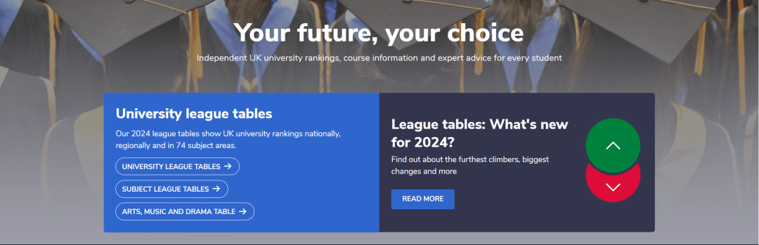 英国《完全大学指南》2024英国大学排名发布！剑桥击败牛津，帝国理工跌出前五_就业_榜单_毕业