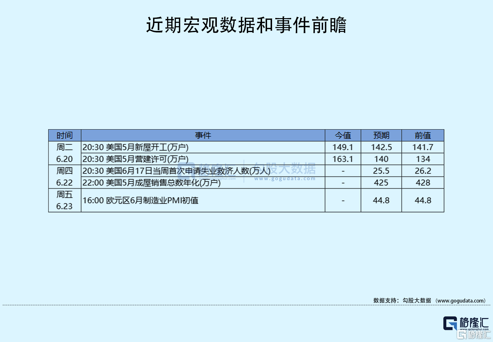 隔夜美股全复盘622 三大股指集体收跌，芯片股走弱，特斯拉跌逾5；美联储主席鲍威尔强调将继续加息但幅度更温和，期货市场对7月美联储加息25个基点的押注升至80后重回72预期汽车行业 