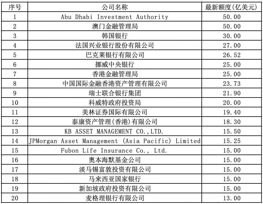 QFII入市20年：从7亿元到1659亿元的A股重仓变迁_投资_中国_制度