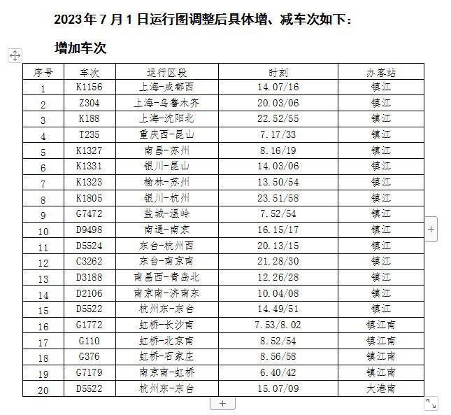 7月1日起，Z304次列车增停镇江，填补镇江前往新疆地区的运能空白_西宁_方向_变化