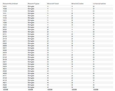 每日一练 | Data Scientist & Business Analyst & Leetcode 面试题 1675_Answer_values_given